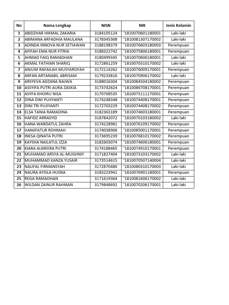 Data Siswa Pringsewu 2023 Pdf