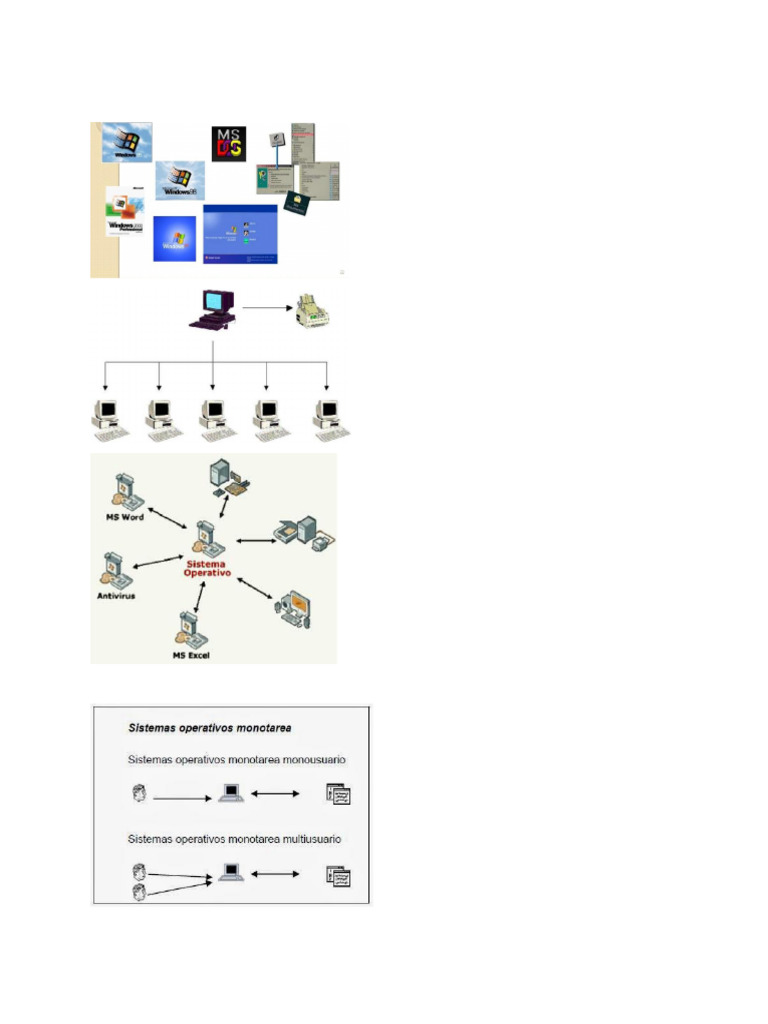 Imagenes SO PDF | PDF