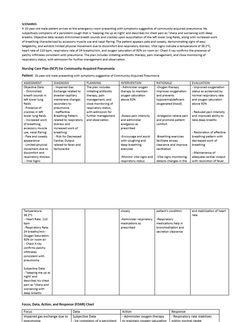 NCP and FDAR | PDF | Pneumonia | Breathing