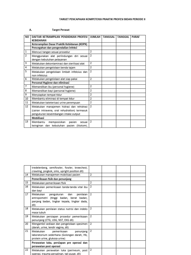 Target Pencapaian Kompetensi Praktik Profesi Bidan Periode 2 | PDF