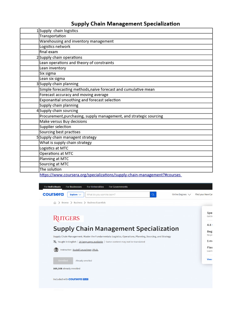 Supply Chain Management | PDF | Logistics | Supply Chain Management