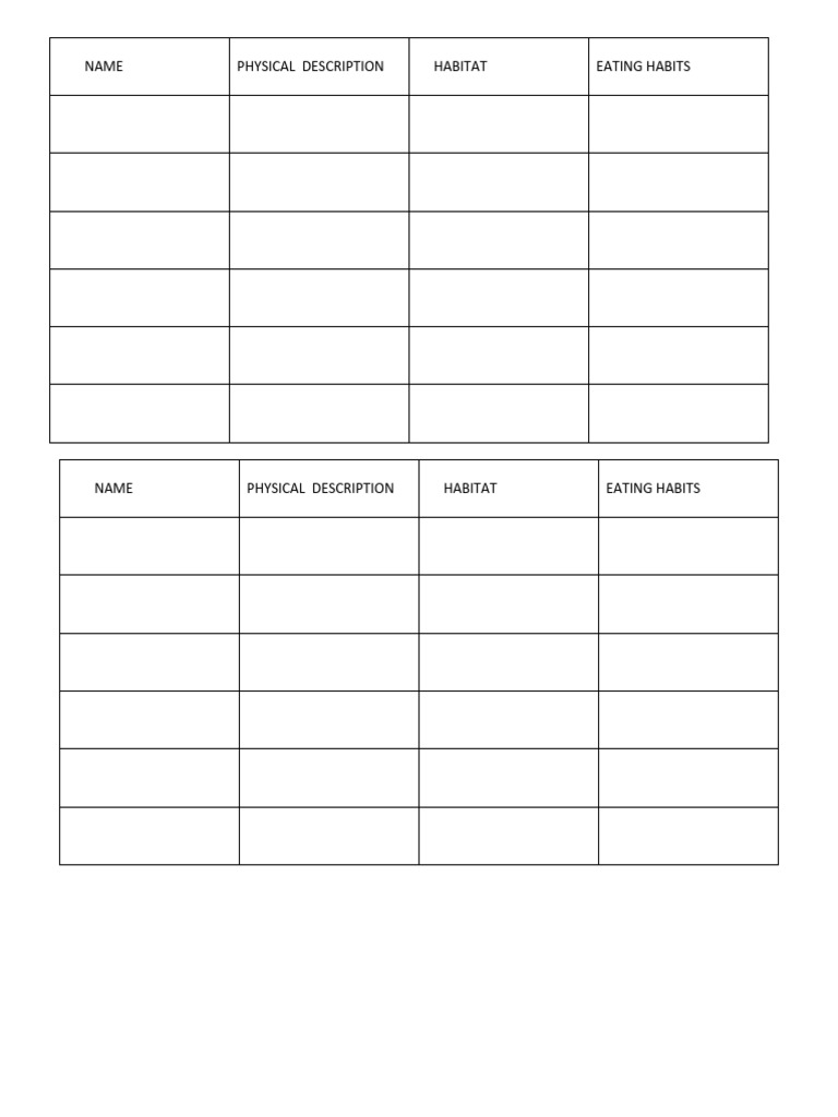 Wild Animals Chart | PDF