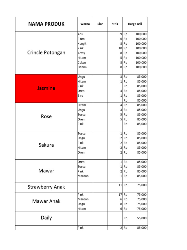DATA STOK & RINCIAN HARGA Bulan Januari | PDF