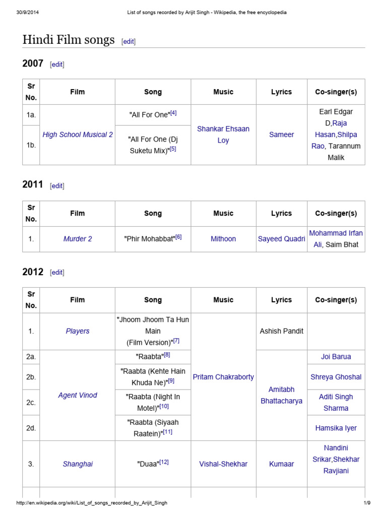 Arijit Singh Songs | PDF | Film Production Districts | Cinema Of India