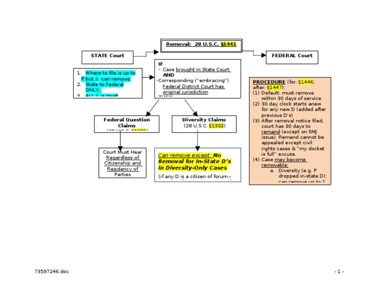 Removal Flowchart | PDF