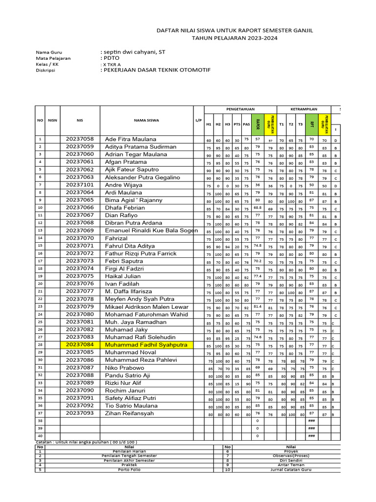 5.prod - TKR X, Xi, Xii - Septin | PDF