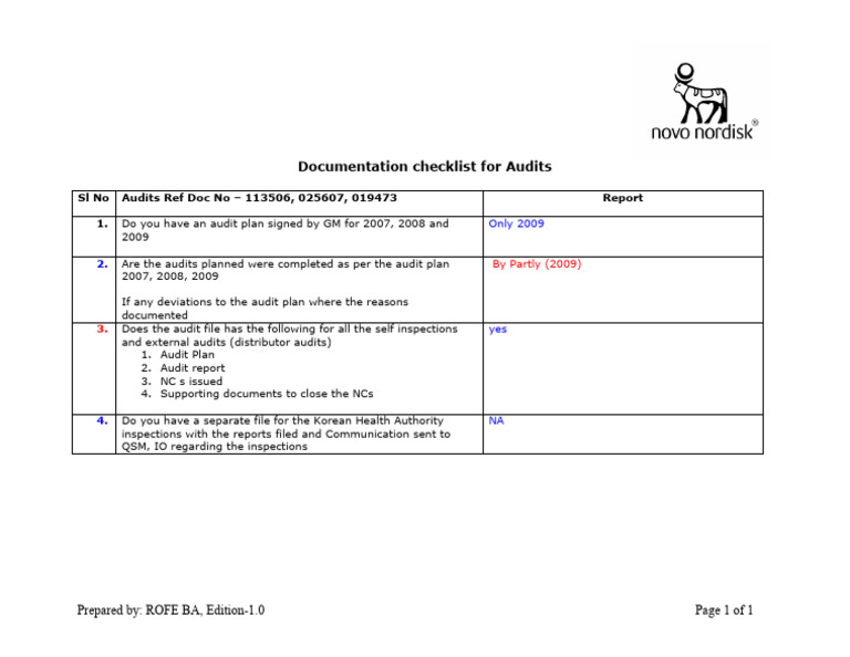 Documentation Checklist For Audits | PDF