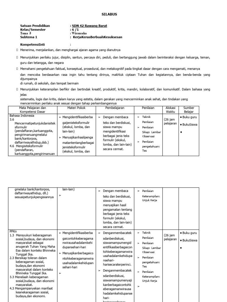 Silabus Kelas 6 Tema Wirausaha | PDF | Karier & Perkembangan