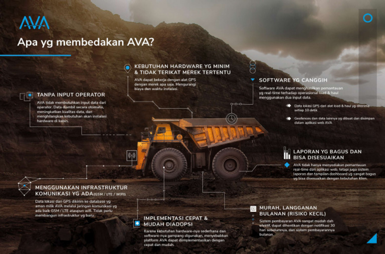 Apa Yg Membedakan AVA | PDF