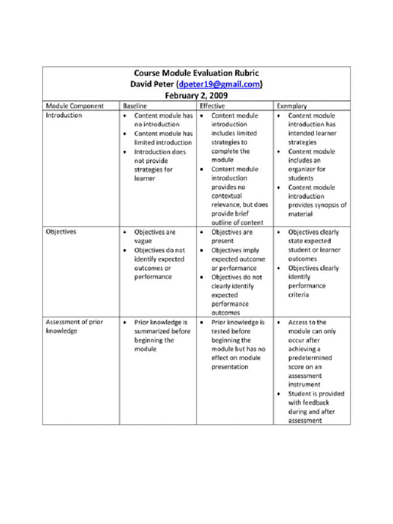Course Module Evaluation Rubric | PDF