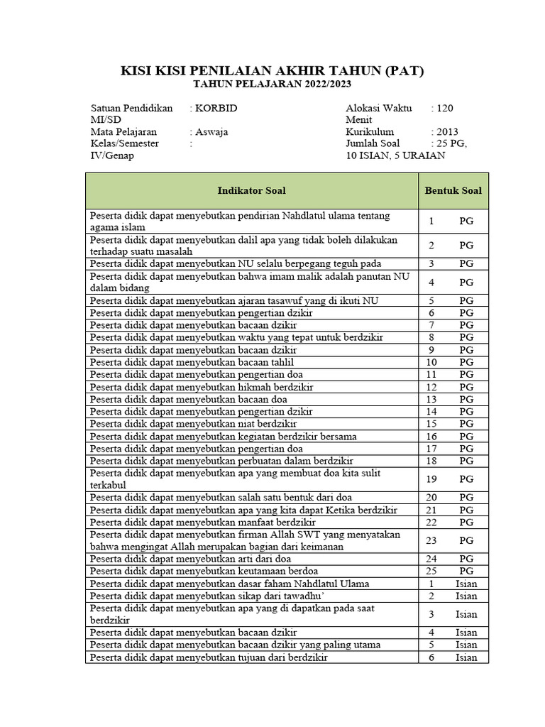 Aswaja Kelas 4 | PDF