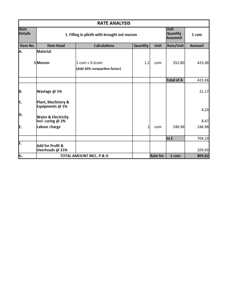 Rate Analysis | PDF | Mortar (Masonry) | Concrete
