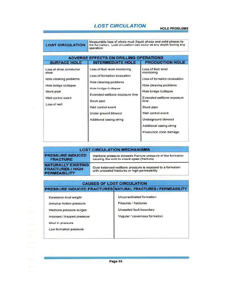Part 3. Lost Circulation | PDF