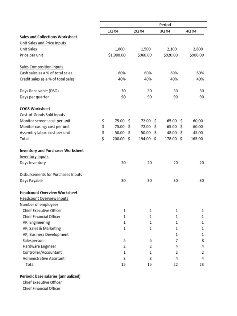 Unit-3 4 5-Worksheet | Download Free PDF | Cost Of Goods Sold | Expense