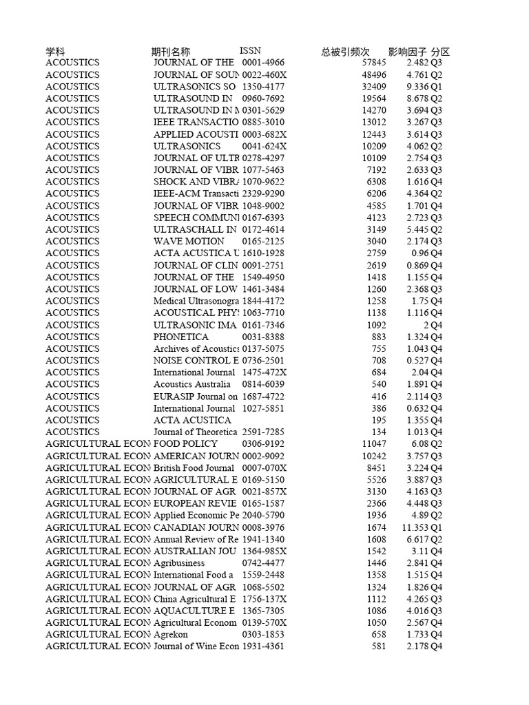 Eft 4 XM | PDF | Mole (Unit) | Acoustics