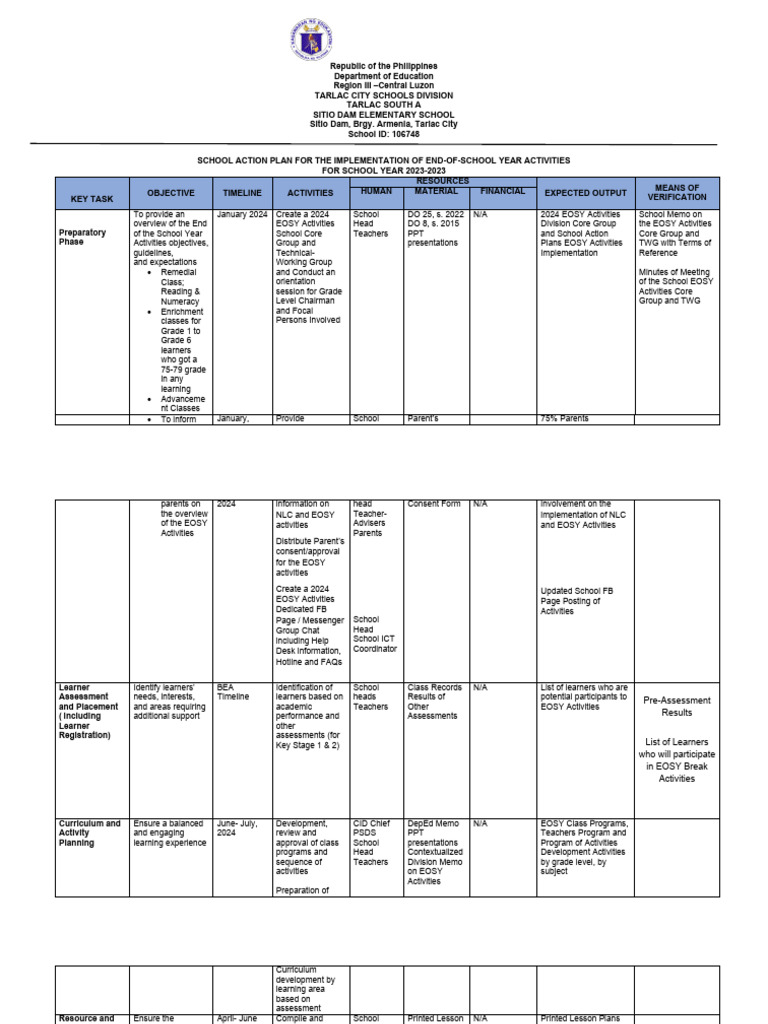 ACTION PLAN EOSY Sdes | PDF | Teachers | Curriculum