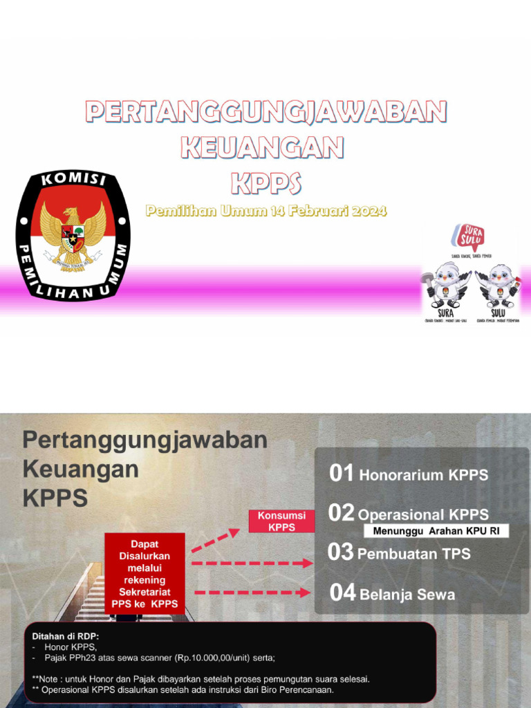 SPJ Kpps 2024 + Format | PDF