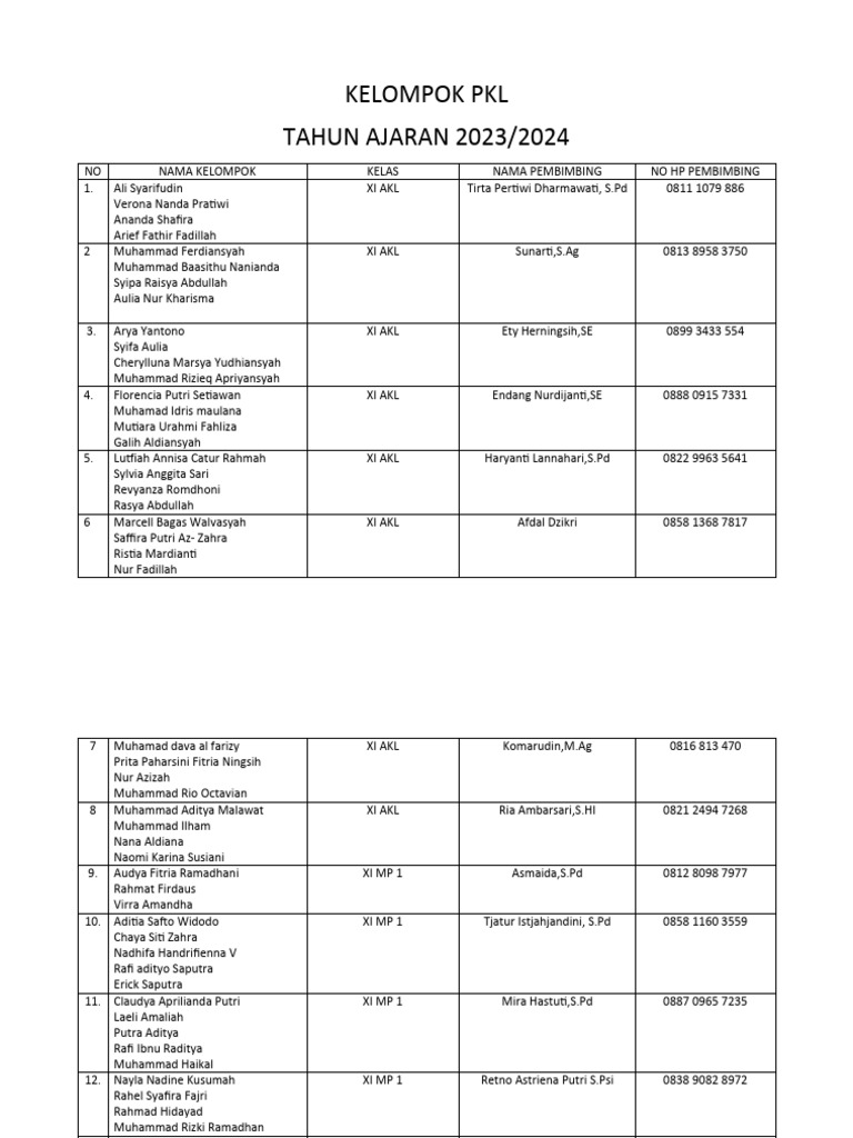 Daftar Kelompok PKL XI AKL dan MP 2023/2024 | PDF