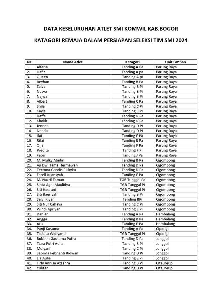Rekap Data Atlet Seleksi Smi 2024-1 | PDF