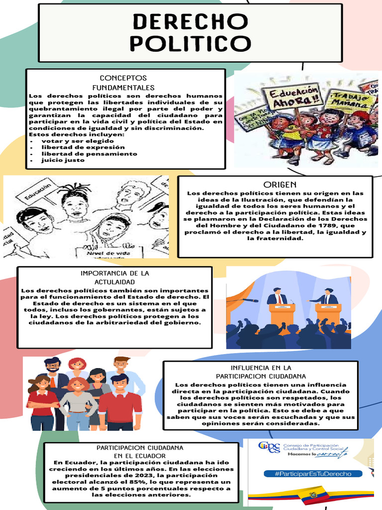 Infografia | PDF | Derechos | Derechos civiles y politicos
