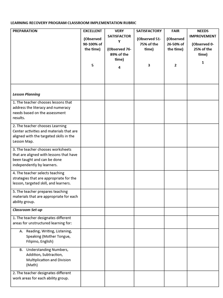 LRP - Classroom Implementation Rubric | PDF | Teachers | Pedagogy
