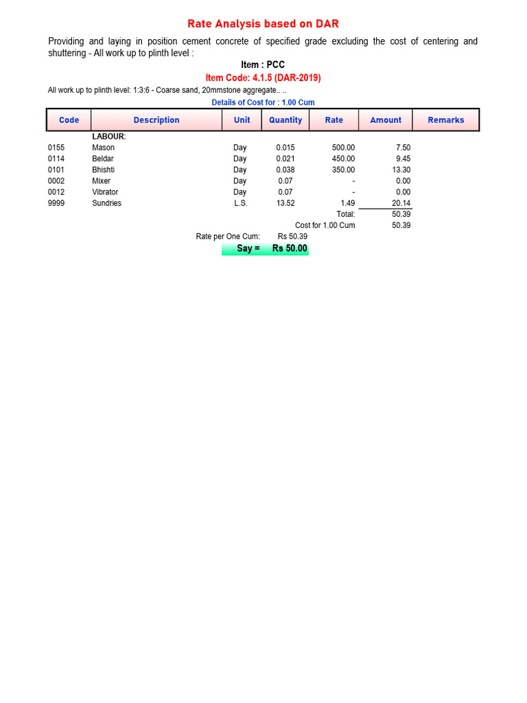 Rate Analysis of Retaining Wall | PDF | Concrete | Cement