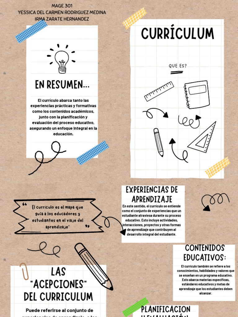 Folleto Díptico El Curriculum - 2 | PDF | Plan de estudios | Evaluación