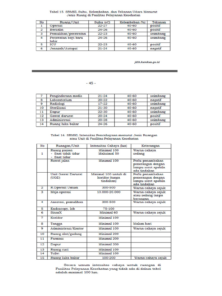 Permenkes 2 Tahun 2023 - SUHU, KELEMBABAN, PENCAHAYAAN | PDF