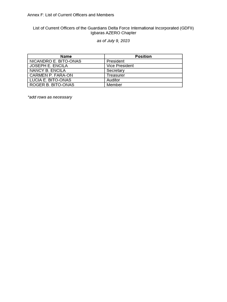 Annex F List of Current Officers and Members | PDF