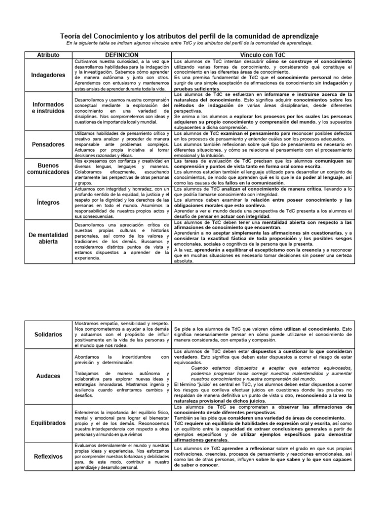 Vínculos entre TdC y Atributos del Perfil IB | PDF | Conocimiento ...