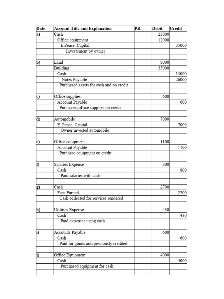 Accounting Test 2 | PDF | Debits And Credits | Expense