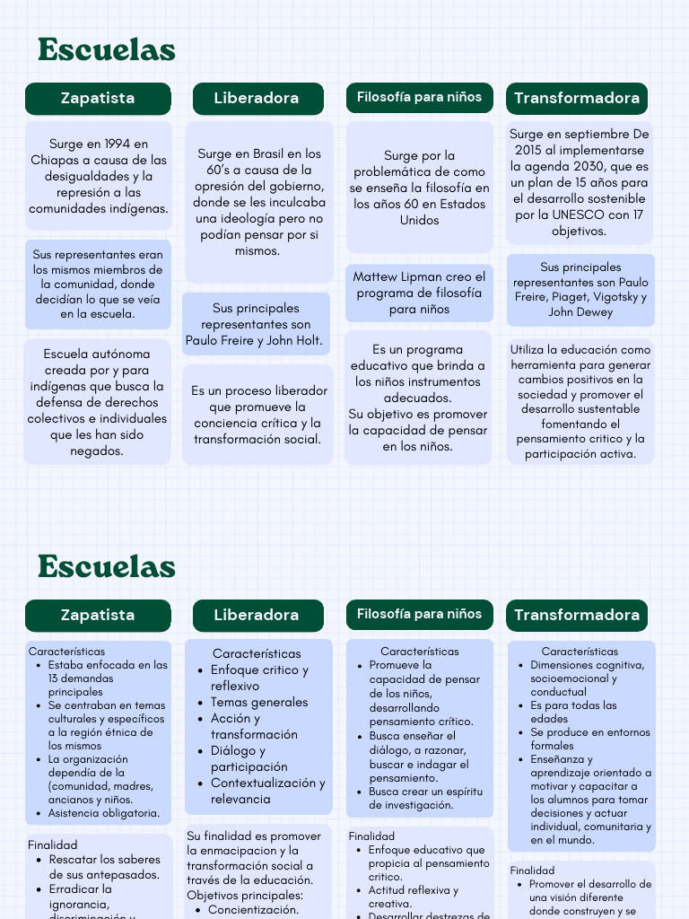 Cuadro Comparativo Escuelas | PDF | Pensamiento | Democracia