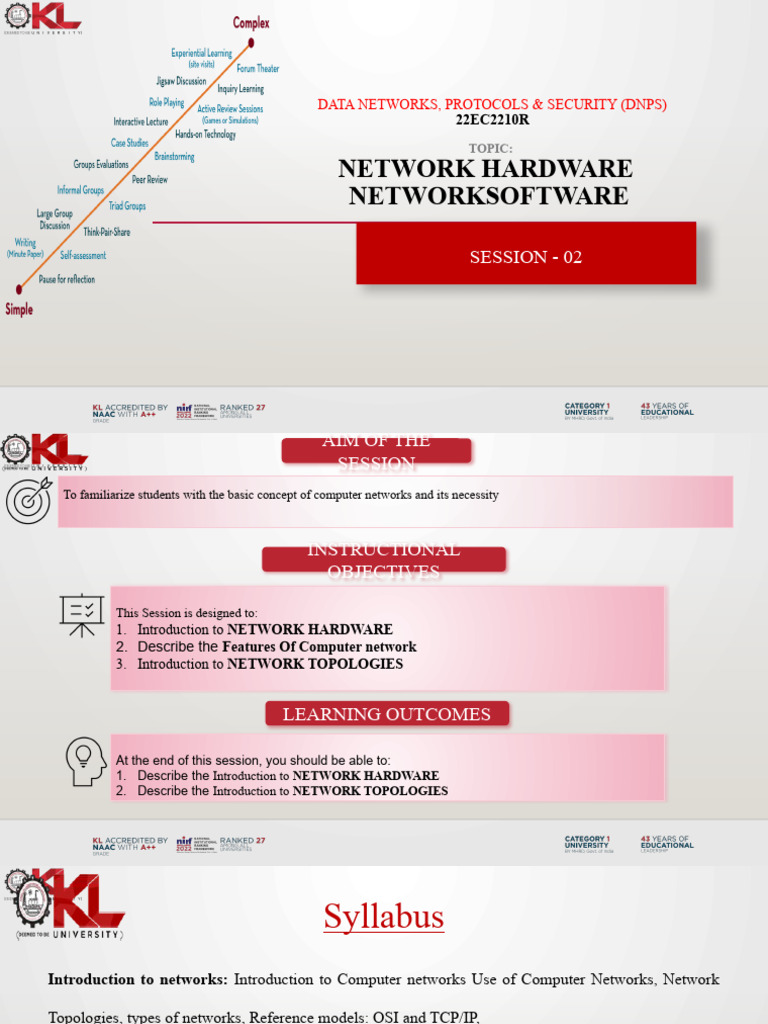 S2 - Network HArdware Network Software | PDF | Network Topology | Computer Network