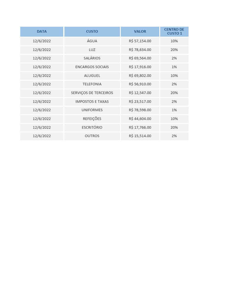 Planilha Rateio de Custos | PDF