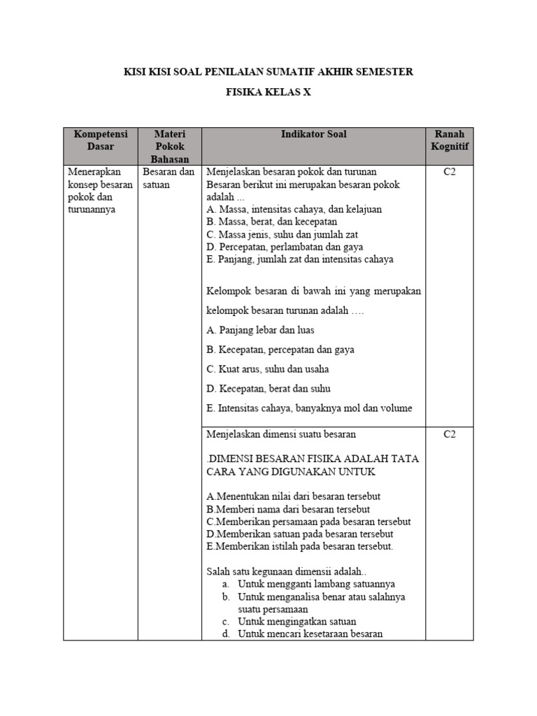 Kisi Kisi Soal Psas Kls 10 | PDF