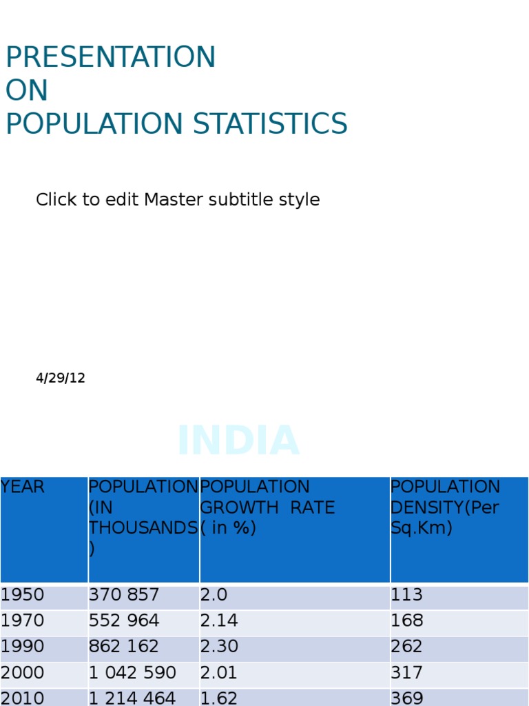Los Angeles Population Density Overview | PDF