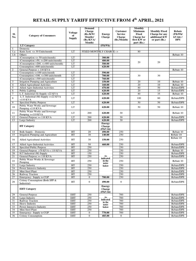 Tariff - Notification - 2021 22 Final 23 03 2021 | PDF | Refrigeration ...