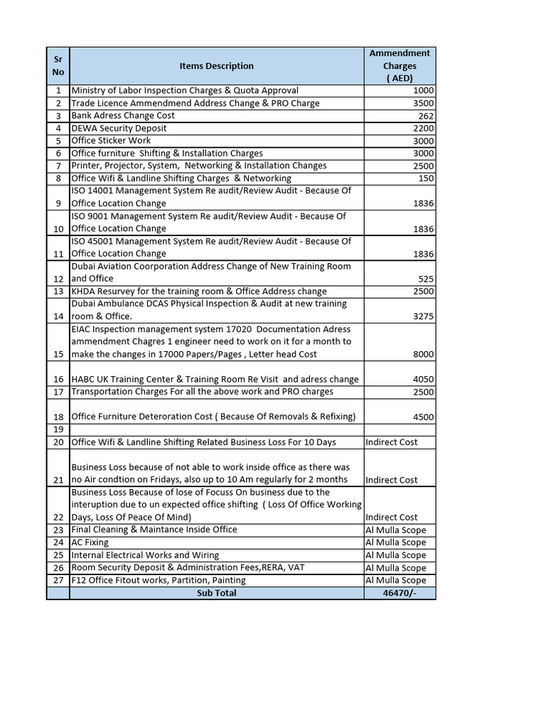 The Office Shifting Charges - R03 To F12 | PDF | Business