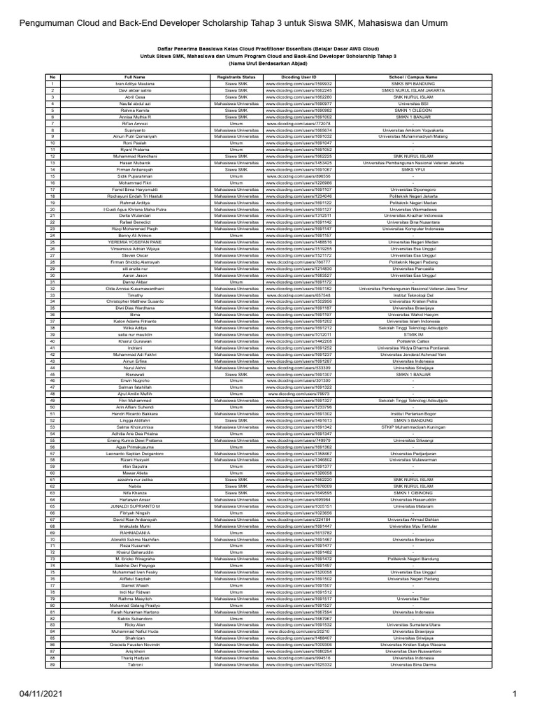 Pengumuman Cloud and Back End Developer Scholarship Tahap 3 Untuk Siswa SMK Mahasiswa Dan Umum | PDF