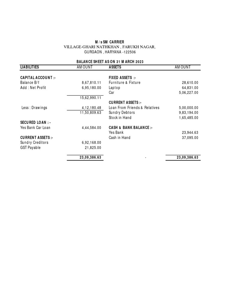 SM Balance Sheet | PDF