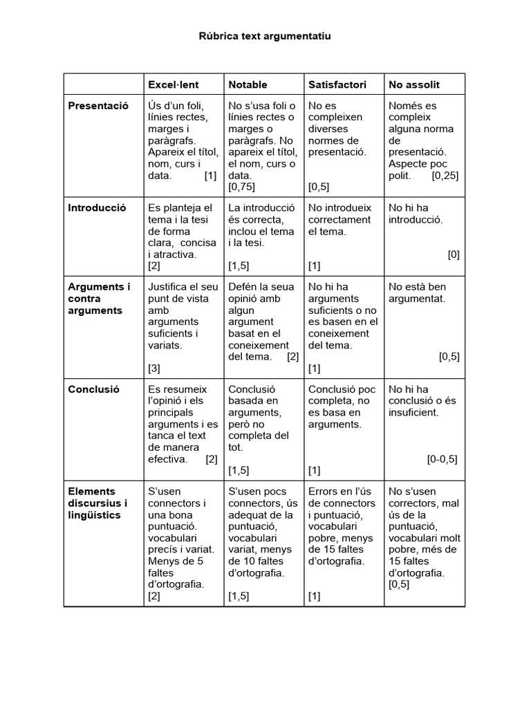 Rúbrica Text Argumentatiu | PDF