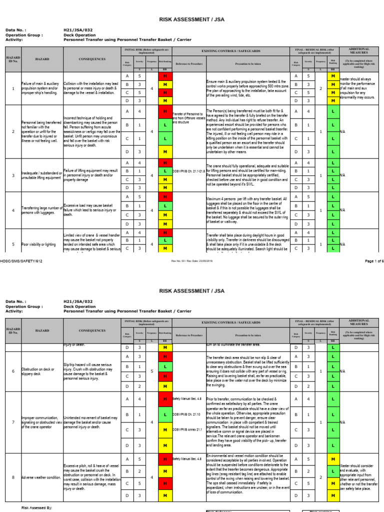 RISK ASSESSMENT - 032 - Personnel Transfer by Transfer Basket | PDF ...