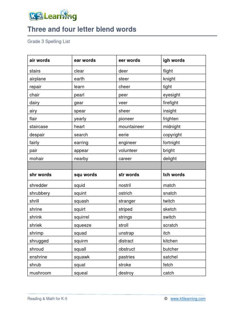 Grade 3 Three Four Letter Blend Words | PDF