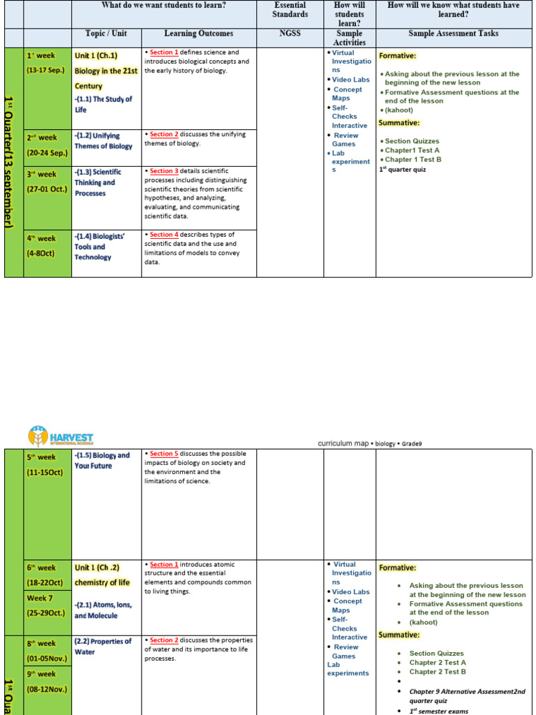 Yearly Plan Grade 9 | PDF | Cell (Biology) | Biology