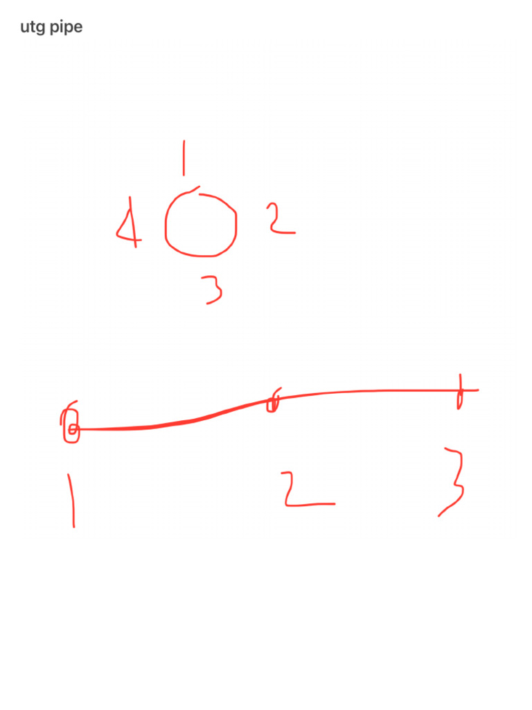 Utg Pipe | PDF