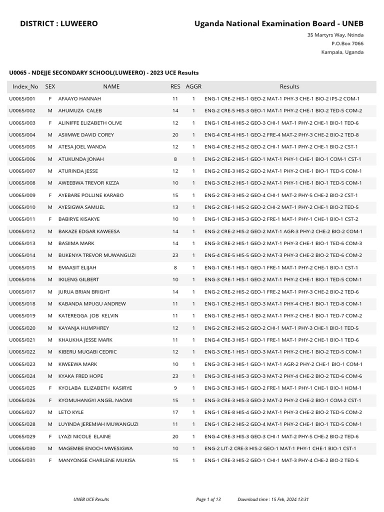 UCE 2023 Results for Luweero District | PDF | Science & Mathematics