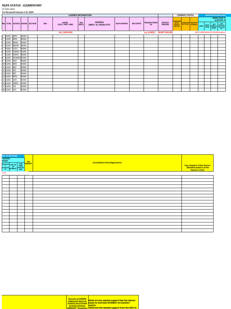 CASE - ANALYSIS - NLPA Current STATUS Template | PDF | Human Development