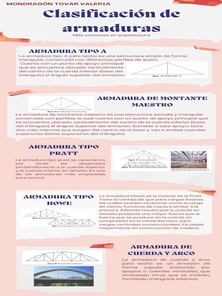 Clasificación de Armaduras | PDF | Braguero | Ingeniero civil