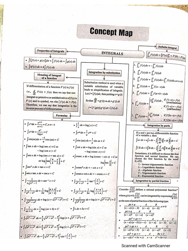Integration Questions | PDF