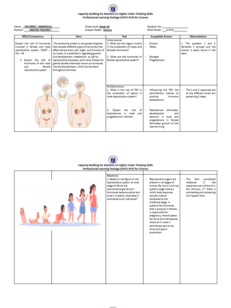 HOTS SOLO QUESTIONS - FORMAT Melc 34 V1 Edited | PDF | Hormone | Reproductive System